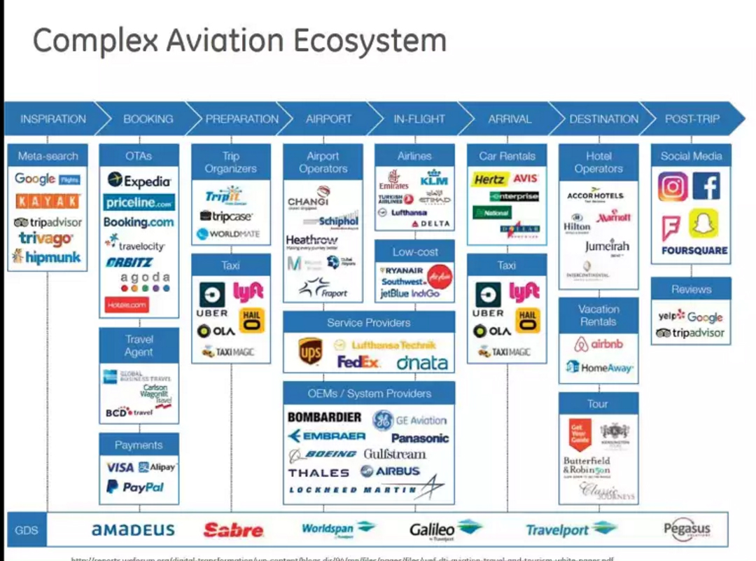 Enhancing Airline Passenger via the Digital Airport IoTPractitioner.com ...