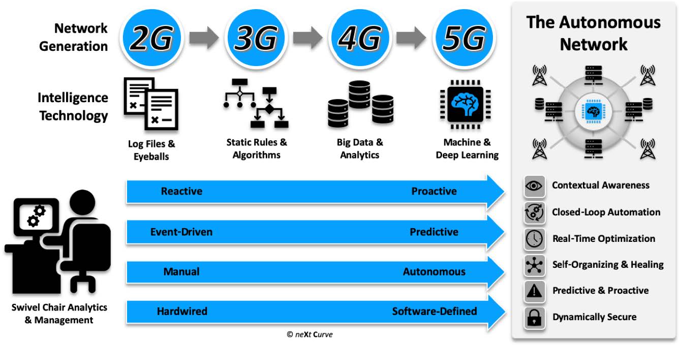 Hybrid Approaches to Artificial Intelligence For Realizing Intelligent ...